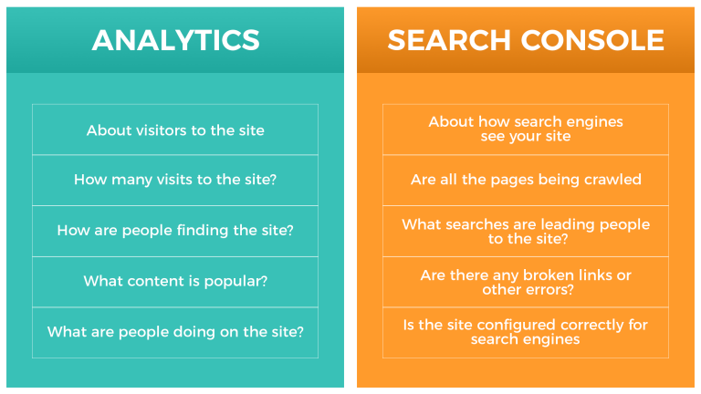 Difference Between Google Analytics and Google Search Console Data ... Difference Between Google Analytics and Google Search Console Data ...