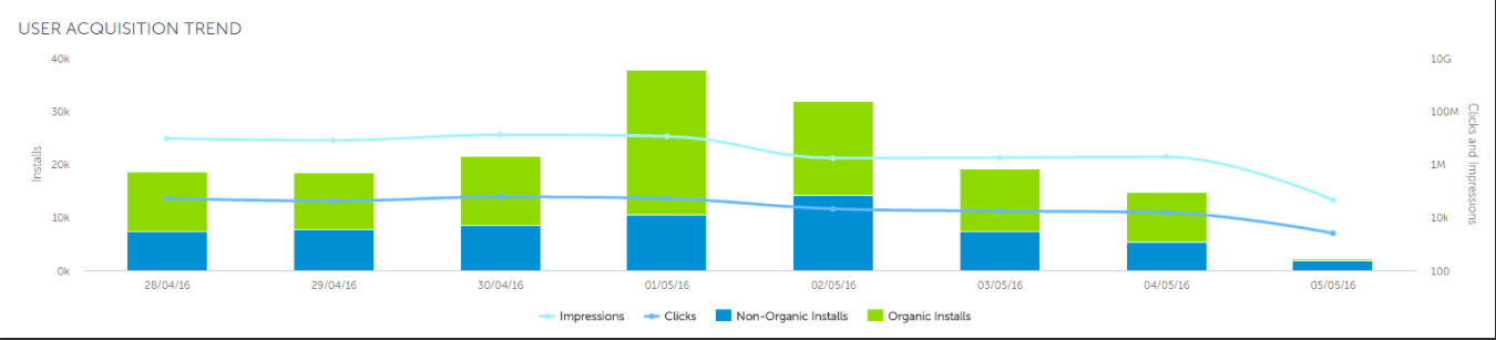 Appsflyer vs Branch | Whatâ€™s Better for Mobile Attribution - Unyscape